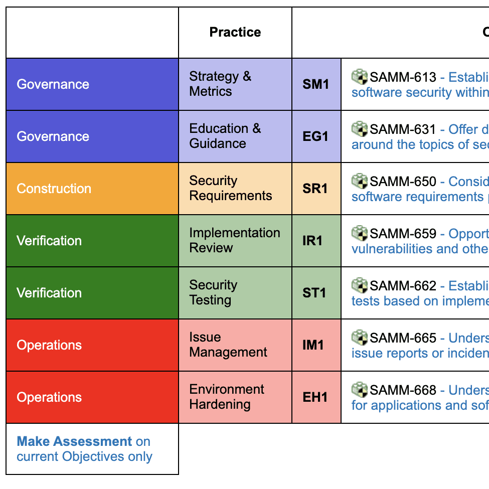 Nextedy Security Assesment Kit