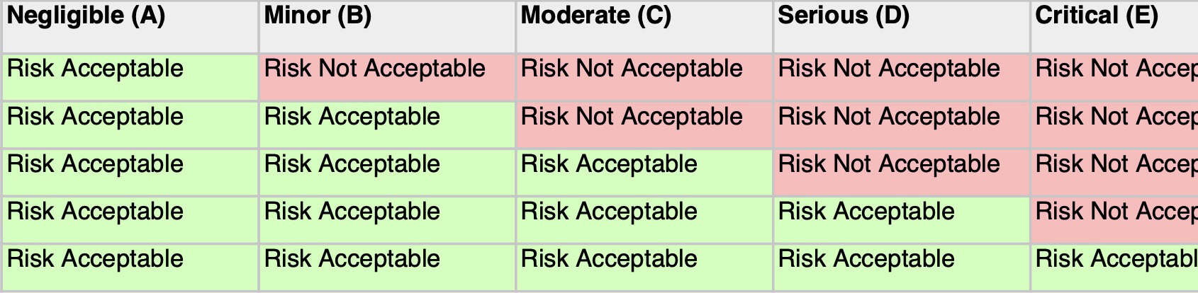 HARA in Polarion with Nextedy RISKSHEET: Mastering ISO 14971 Compliance for Medical Devices ...