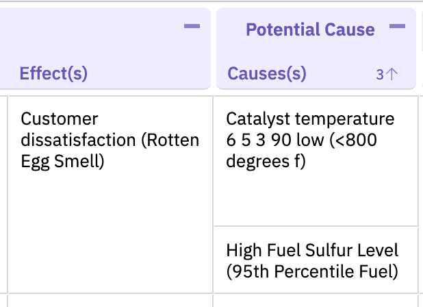 Mastering FMEA in Polarion with Nextedy RISKSHEET: From Analysis to Actionable Improvement - Nextedy
