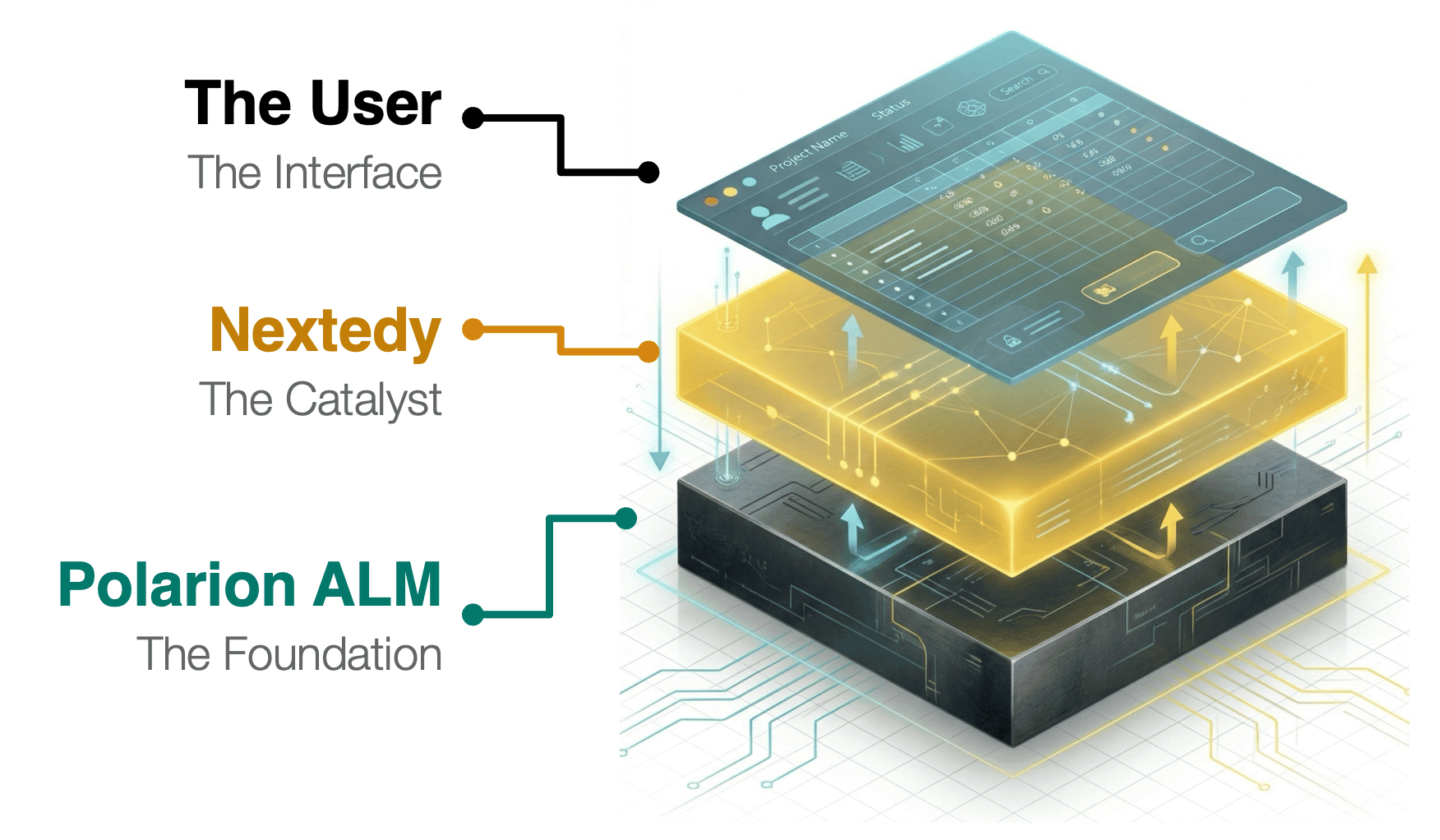 Double Your Polarion value with Nextedy apps - Nextedy